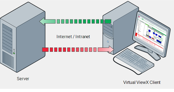 ViewX and Virtual ViewX Clients Guide - Virtual ViewX Client